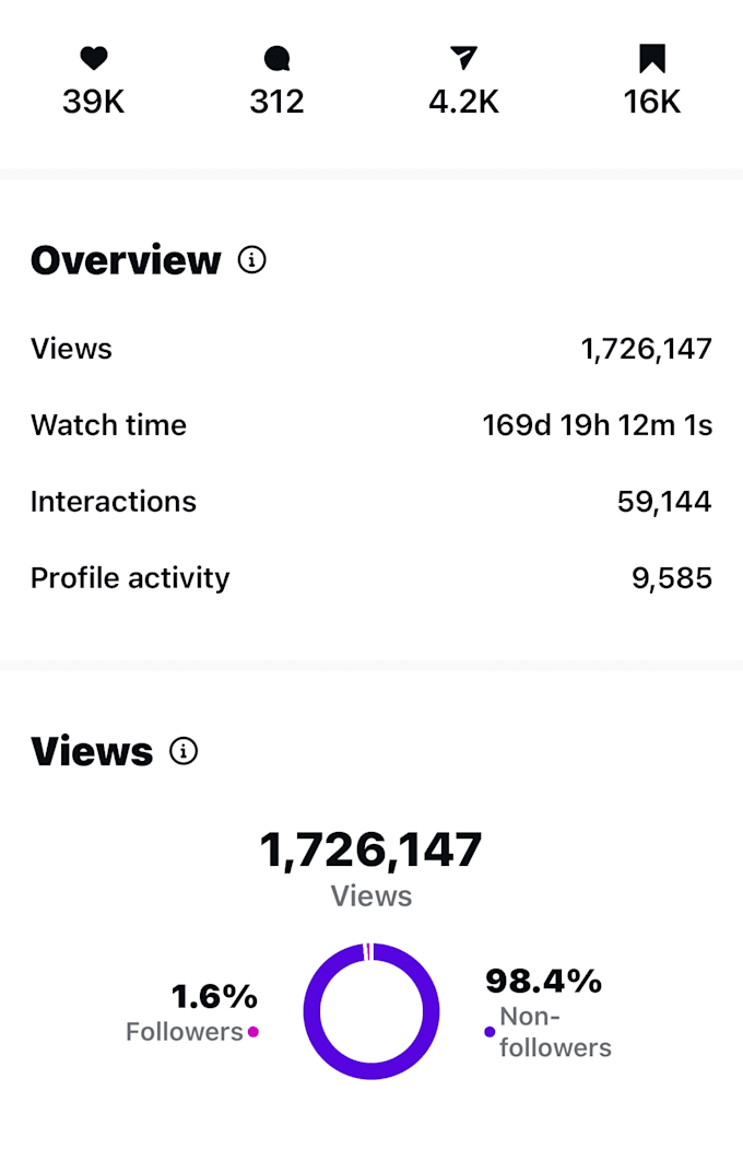 Edit your reels, tiktoks and short form content making it go viral by ...
