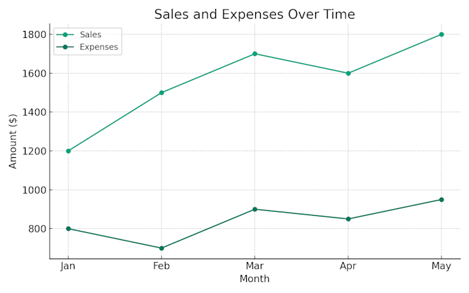 Provide data analysis and visualization using python, excel, and power bi by Xenjob | Fiverr