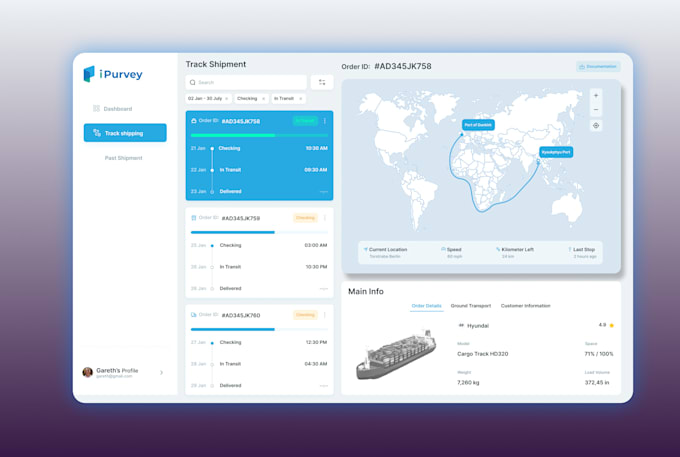 Do professional uiux design for dashboard design and admin panel uiux ...