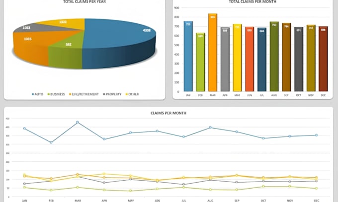 Build efficient excel dashboards with automated reports and charts by Masonscott0 | Fiverr