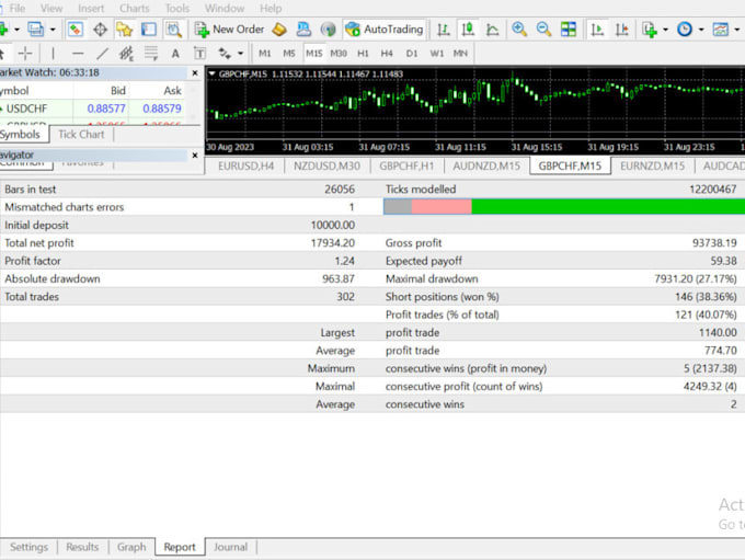 Robô expert advisor de código para mt4, mt5 estratégia metatrader ...