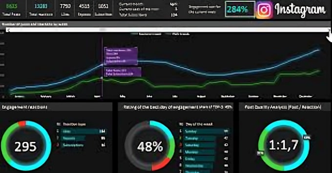 Create custom excel reports, dashboards, macros and automate your data ...