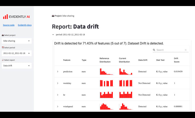 Build an interactive data dashboard with streamlit by Saadali534 | Fiverr