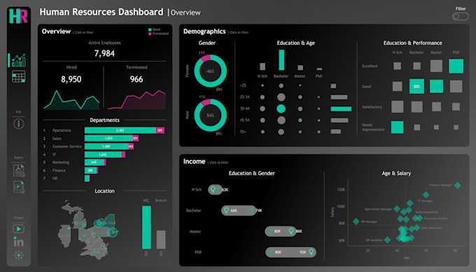 Create interactive tableau dashboards and visualizations by This_is_bunyod | Fiverr