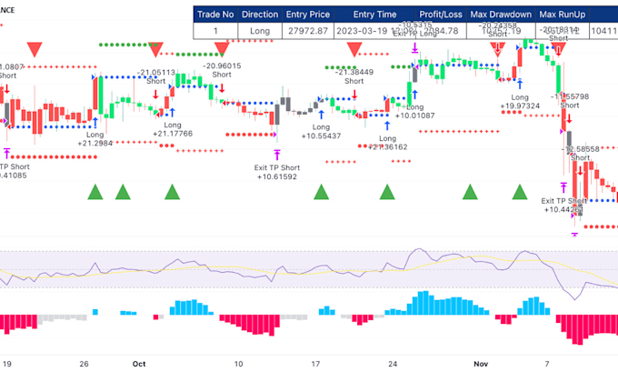 Create custom tradingview pine script indicators and strategies by ...