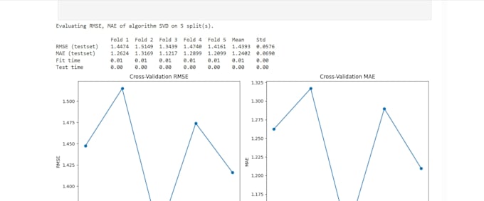 Do data and statistical analysis using python, excel, r, spss, stata by Bridged_m | Fiverr