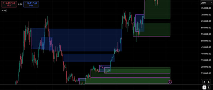 Code pine script indicator strategy alert for tradingview by Creative_pine | Fiverr
