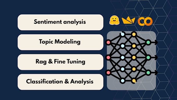 Do nlp, ai ml, deep learning projects using python by Ai_engineer360 | Fiverr