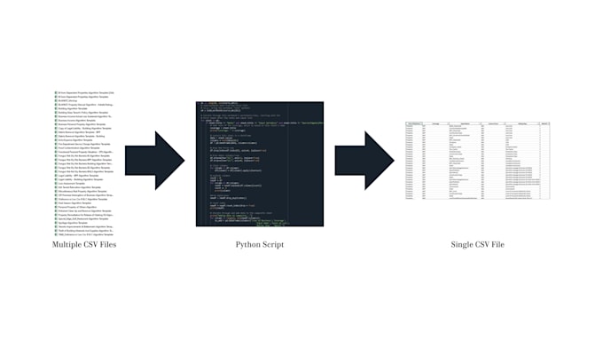 Quickly Automate Your Excel Tasks With Python By Brendan Flltrn Fiverr