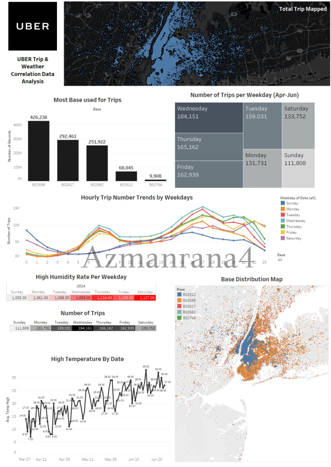Make stunning tableau dashboard by Azmanrana4 Make stunning tableau dashboard by Azmanrana4
