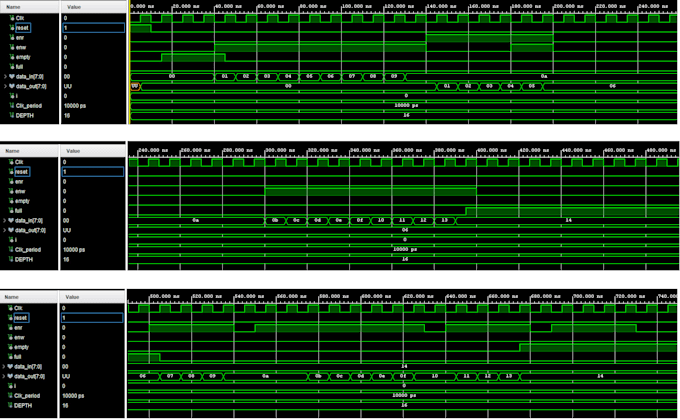 Do fpga design using rtl coding verilog, vhdl, and zynq soc vitis projects by Asad_khattak_98 ...