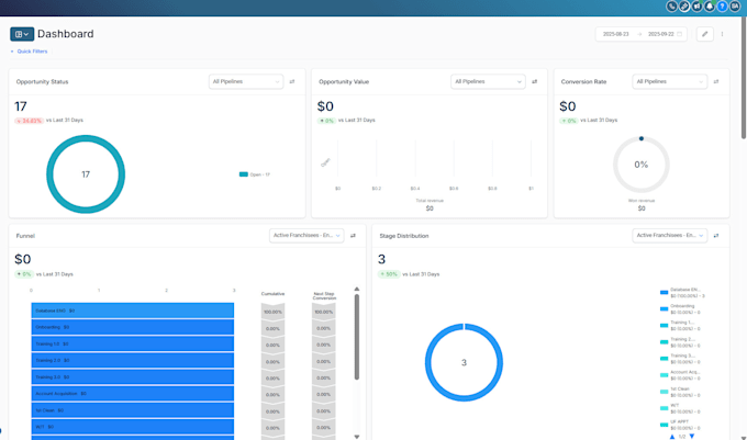 Build a custom gohighlevel dashboard with kpis and pipeline tracking by ...
