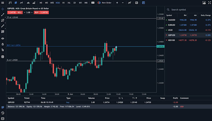 Do custom expert advisor for mt4, mt5, indicator, scripts by Thofaiz ...