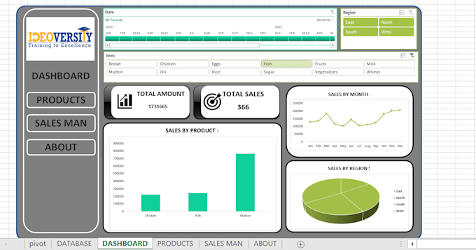 Create smart excel tools with automation and formulas by S_khan_65 | Fiverr
