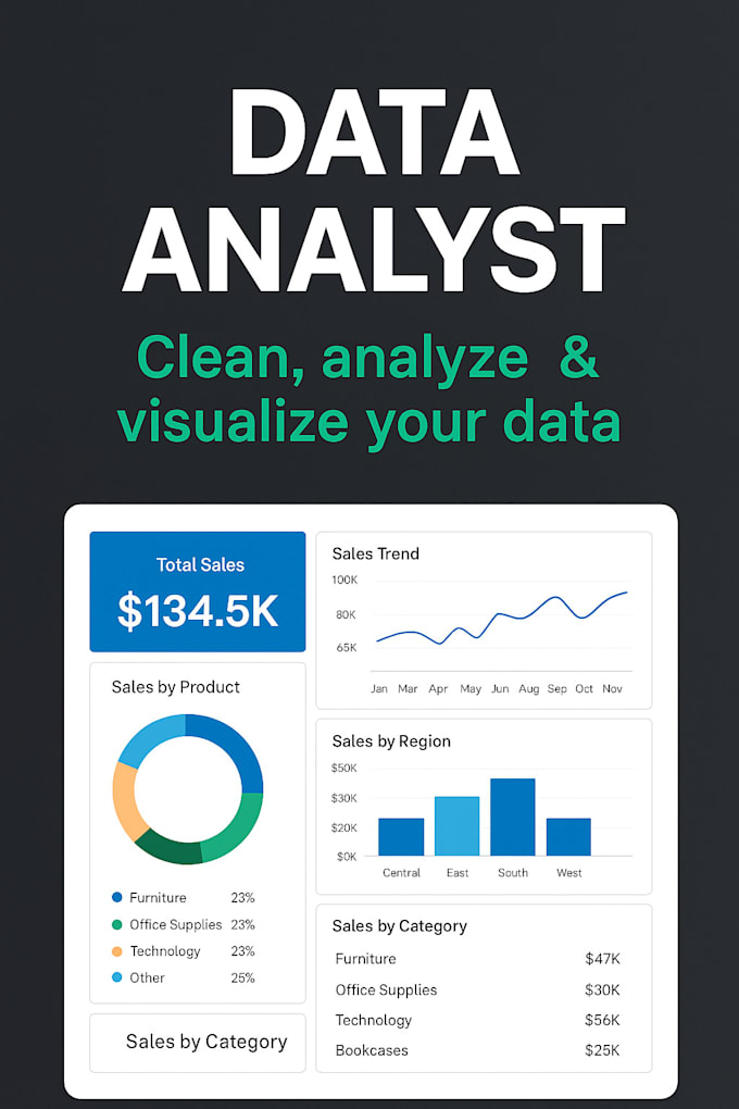 Analyze, clean, and visualize your data using power bi, sql, and excel ...