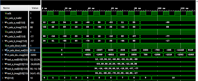 Design fpga, hls, vlsi, rf soc systems using vhdl, verilog, quartus and vivado by Engr_eh | Fiverr