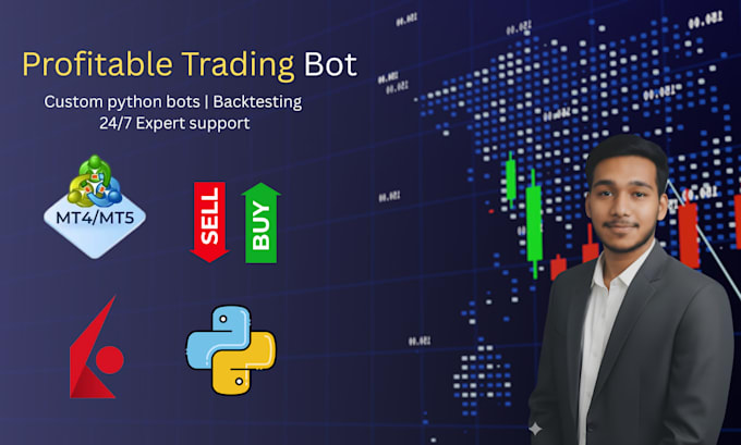 Automate your ibkr trades using tws api by Hassanchanna9 | Fiverr