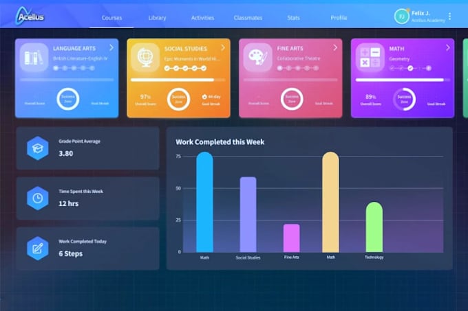 Complete your acellus classes courses and task quickly by Riazhussain804 | Fiverr