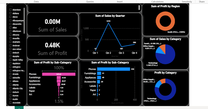 Clean, analyze, and visualize your raw data using excel and power bi by ...
