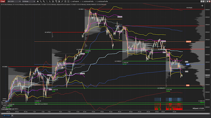 Develop custom ninjatrader 8 trading bot, ninjascript strategy, and ...