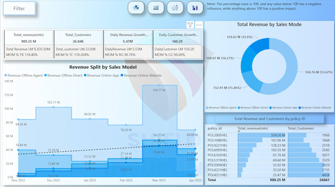 Perform data analysis and create custom dashboards by Krishnakant485 ...