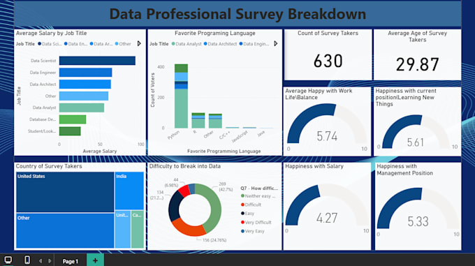 Construir paneles y informes profesionales de power bi