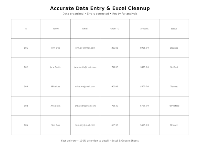 Clean, format, and organize your excel data by Datapro_excel | Fiverr