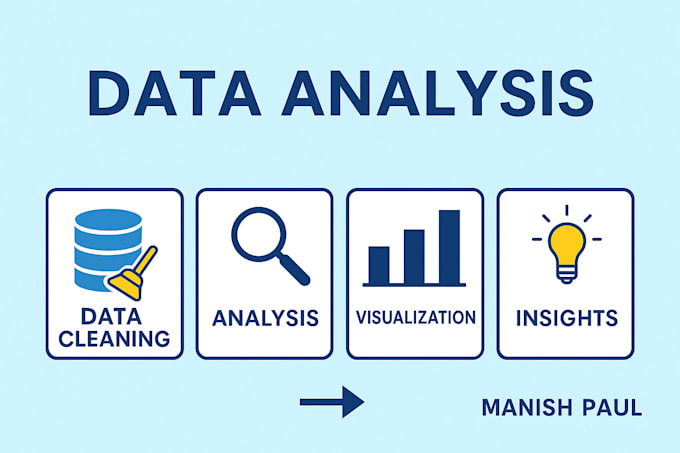 Analyse your data using excel, sql, python, and tableau by ...