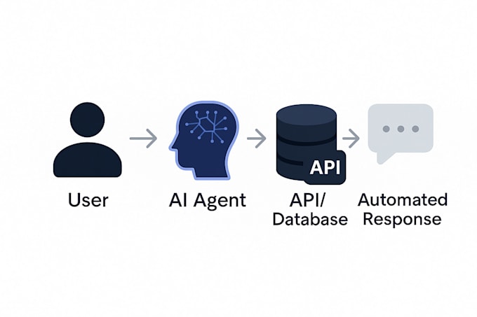Crear un agente de ia personalizado usando openai agent sdk con ...