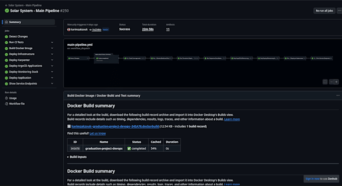 Design cicd pipelines, dockerize apps and deploy with infra as code by Karim_farid_z | Fiverr