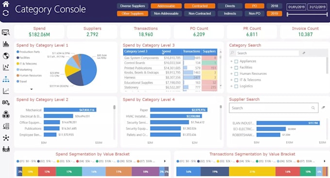 Build looker studio and tableau dashboards for data visualization and ...