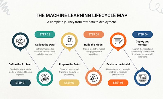 Do deep learning, data science and machine learning python by Maaz9455 | Fiverr