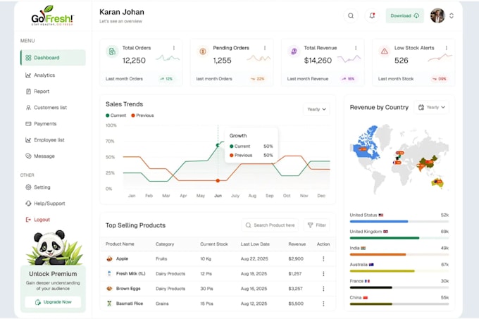 Software developer, web app, website design, pos, erp, crm, odoo, lms, hr, mlm by Sulaimon5890 ...