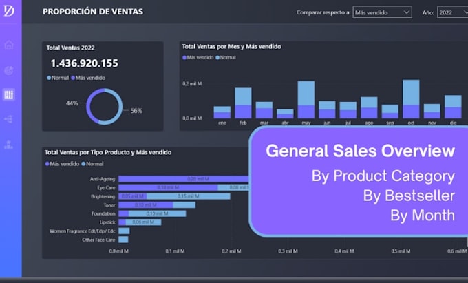 Make interactive visualizations in power bi, focus on small businesses ...