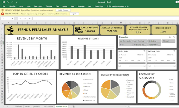 Clean data and will provide interactive dashboards with meaningful ...
