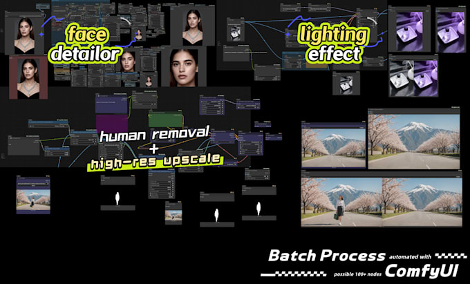 Streamline ai image batch processing with custom comfyui workflow automation by Oneblueworld ...