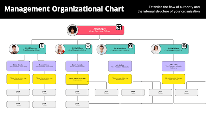 Design professional organizational chart,organogram,org chart by Ds ...
