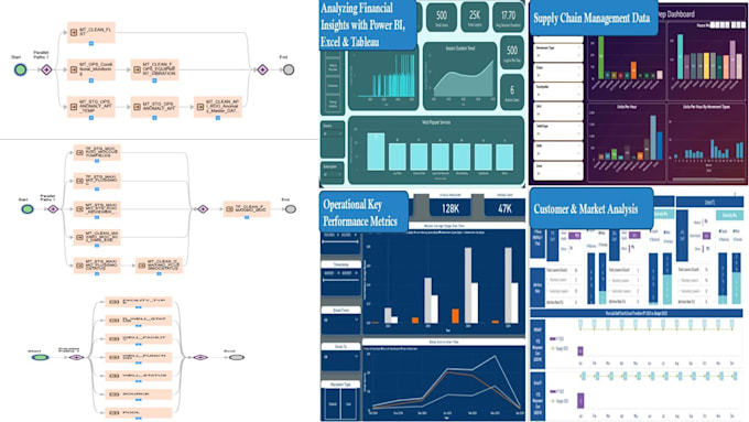 Build etl pipelines, data warehouse, database using sql, python, and cloud tools by Talhaa_10 ...