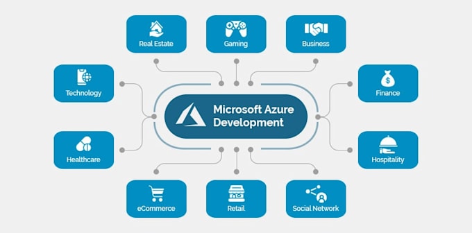 Develop azure solutions using functions, service bus, blob storage by ...