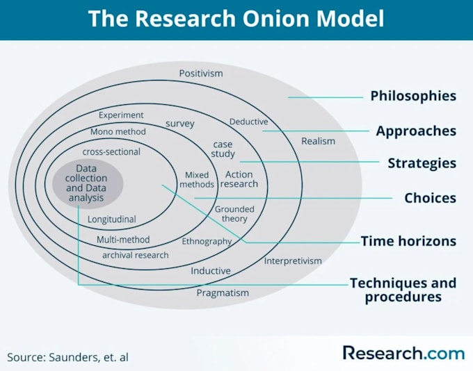 Clean, analyze, and visualize data using excel, tableau, or python by Ayoub_premier | Fiverr