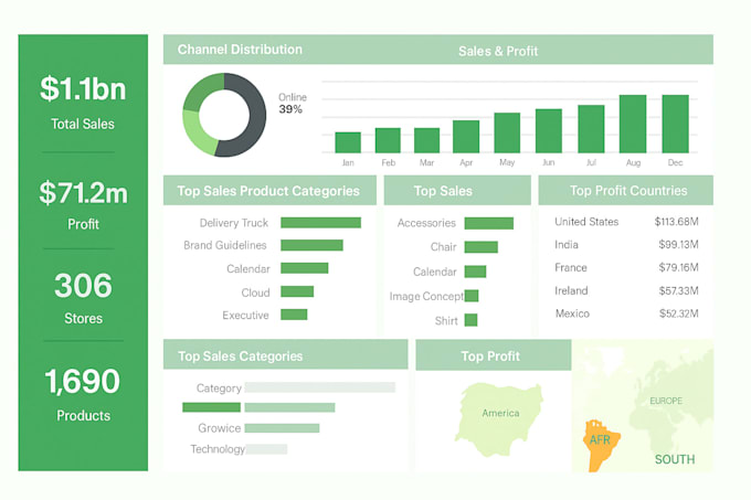 Create interactive dashboards and data analysis with python and power bi by Umar_devpro | Fiverr