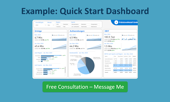 Design interactive power bi dashboards to track your business kpis by ...
