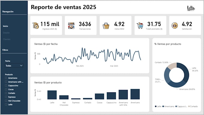 Diseñar paneles e informes interactivos de power bi