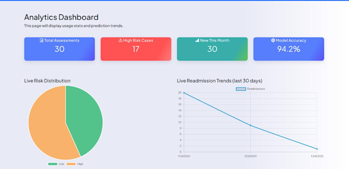 Build a custom machine learning model for your business using ai by ...