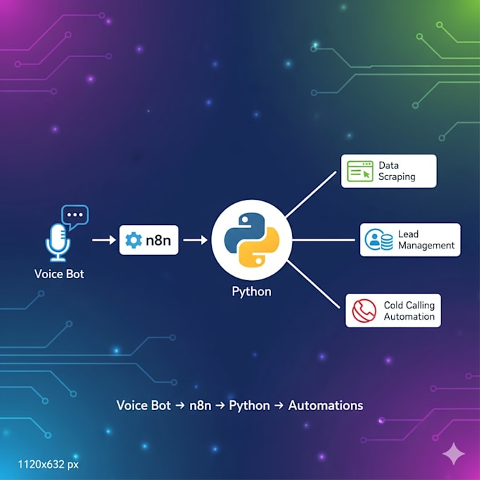 Build custom ai agents voice bots and automation workflows using n8n ...