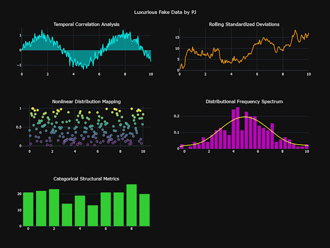 Create professional python graphs and data visualizations by Paperjam_h ...