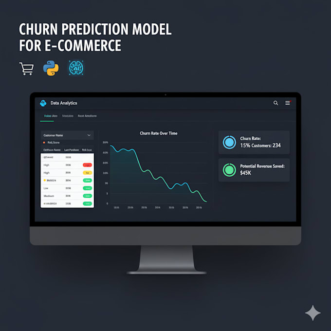 Build a customer churn prediction model by Rotich_kibet | Fiverr