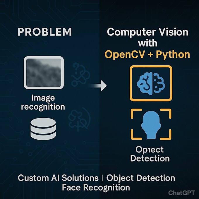 Build computer vision solutions with opencv and python by Abisoye_rasaq31 | Fiverr