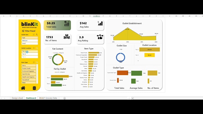 Create interactive power bi dashboards and reports for your business by ...