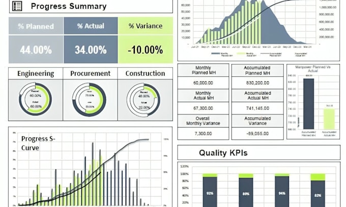 Design automated excel and google sheets dashboard, reports, charts ...